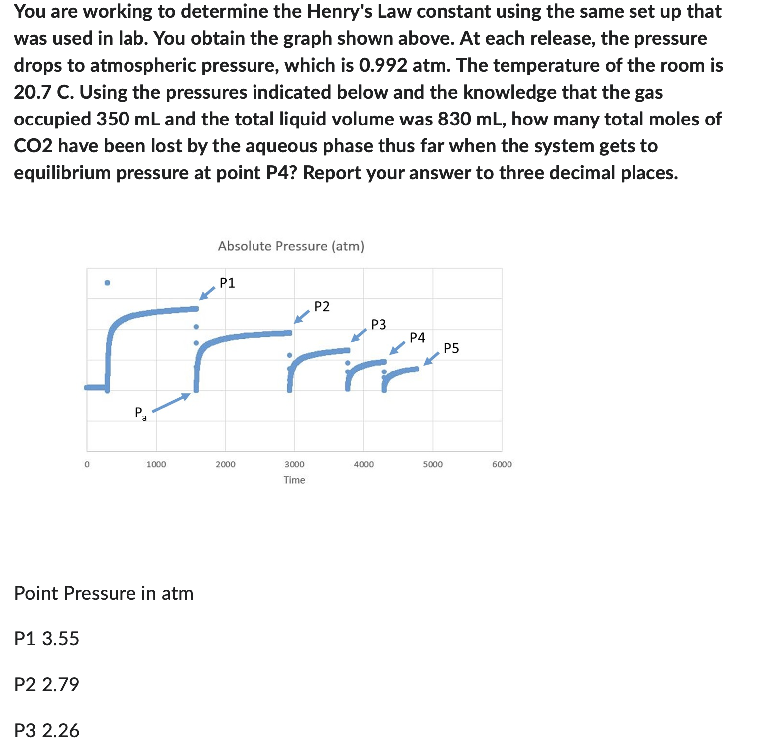 Solved You are working to determine the Henry's Law constant | Chegg.com
