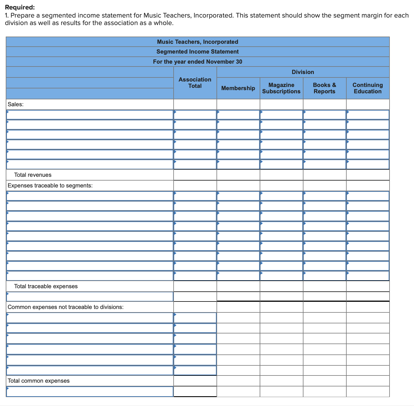 Solved r nf Salary Costs And Space Occupied By Division Chegg