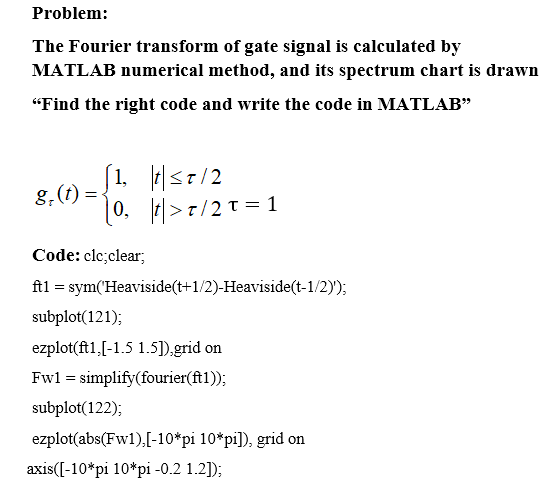 Solved Problem: The Fourier transform of gate signal is | Chegg.com