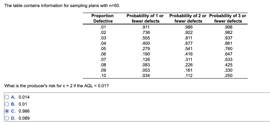 Solved The table contains information for sampling plans | Chegg.com
