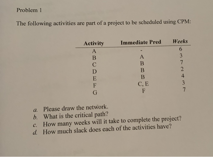 Solved Problem 1 The following activities are part of a | Chegg.com