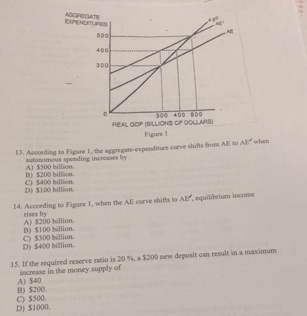 Solved AGGREGATE EXPENDITURES 5001 400... 300 - 300 400 500 | Chegg.com
