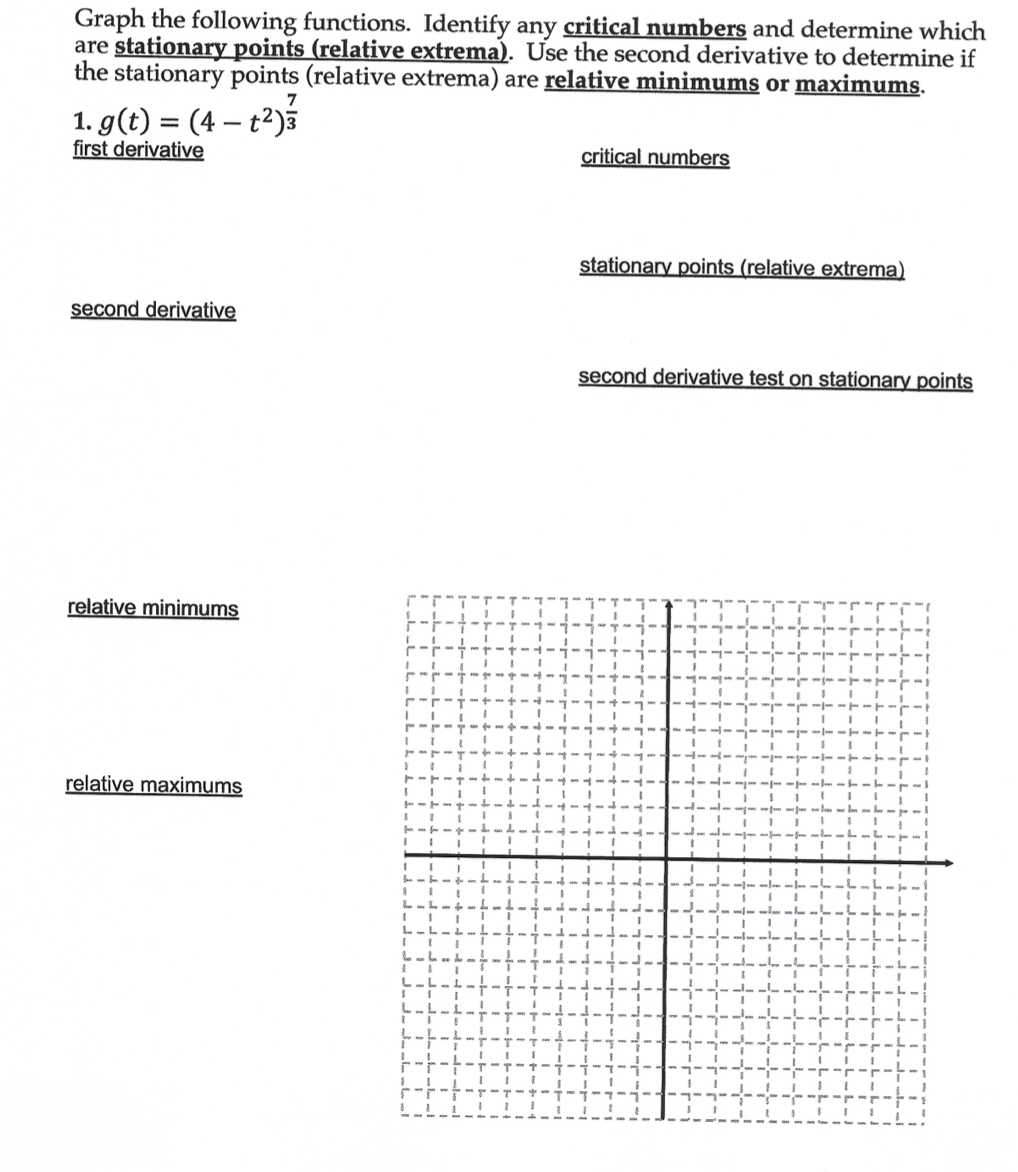 Solved Graph the following functions. Identify any critical | Chegg.com