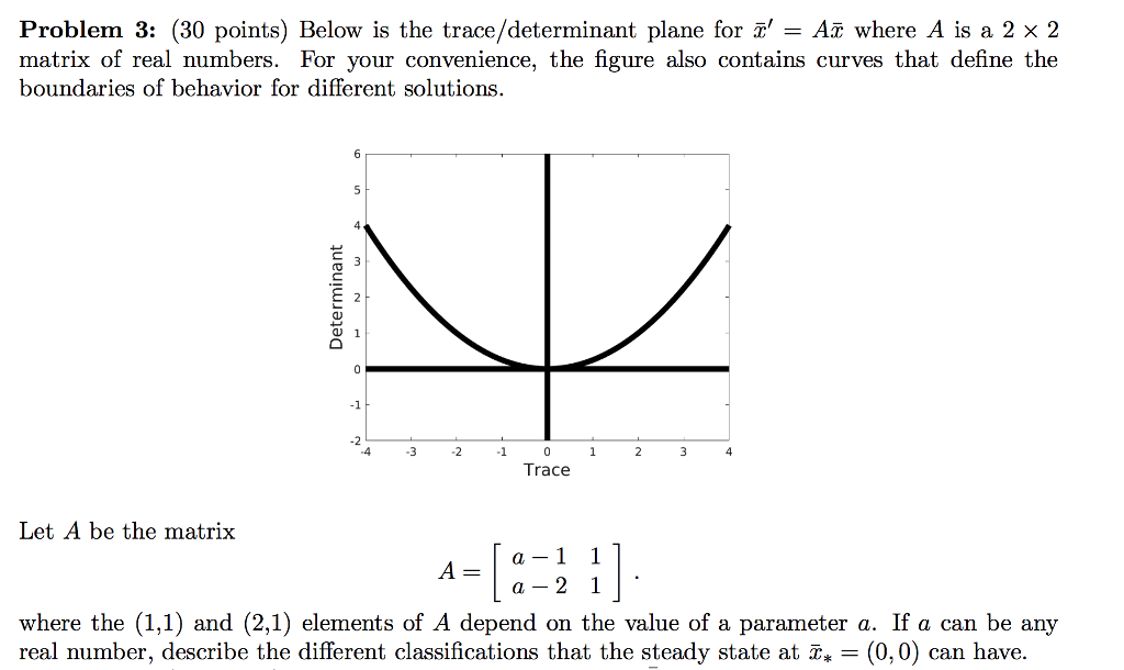 Solved Problem 3: (30 points) Below is the trace/determinant | Chegg.com