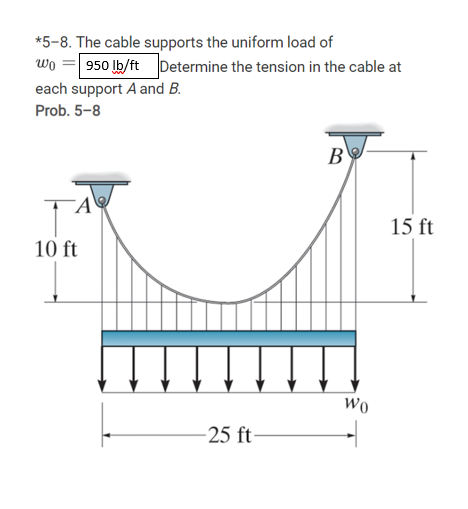 Solved Solve using basic Statics (FBDs and Equilibrium) or | Chegg.com