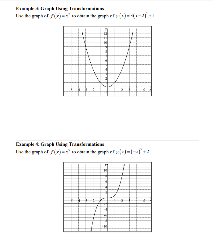 Solved Example 3: Graph Using Transformations Use the graph | Chegg.com
