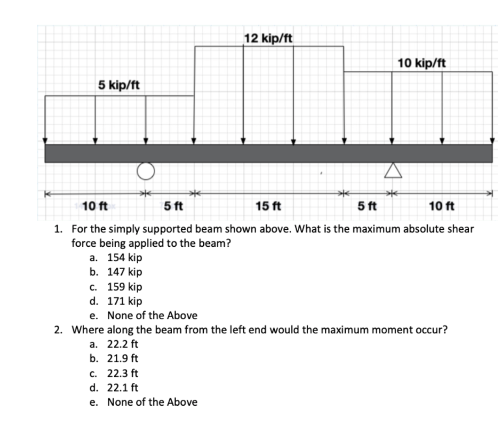 Solved 12 kip/ft 10 kip/ft 5 kip/ft ** *** 10 ft 5 ft 15 ft | Chegg.com