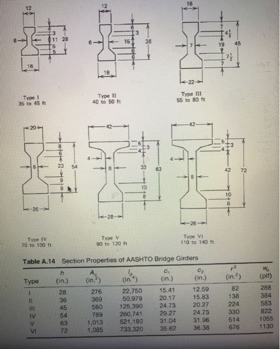 Solved An AASHTO Type II bridge girder (see Appendix A, | Chegg.com