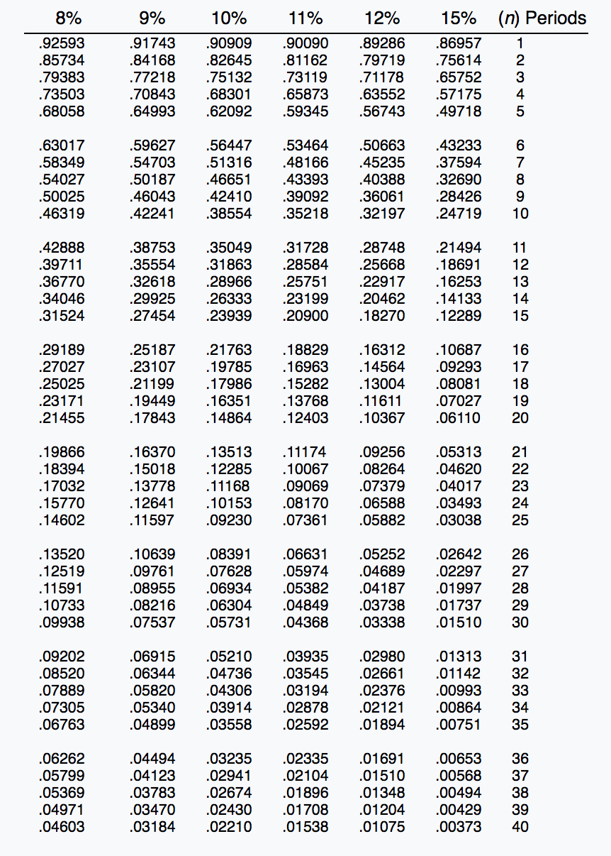 Solved Exercise 6-5 Using the appropriate interest table, | Chegg.com