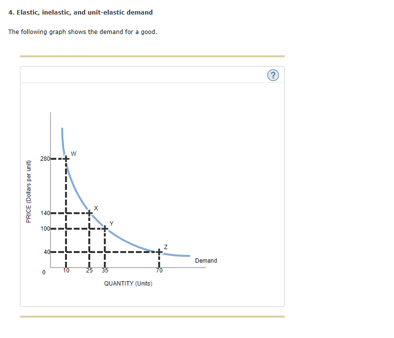 Solved 4. Elastic, inelastic, and unit-elastic demand The | Chegg.com