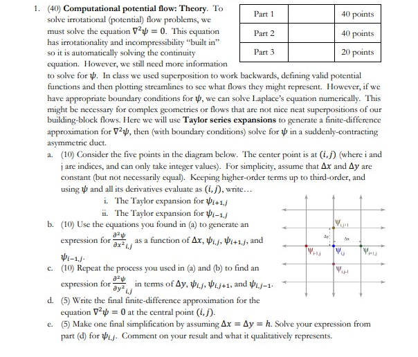 Solved (40) Computational potential flow: Theory. To solve | Chegg.com