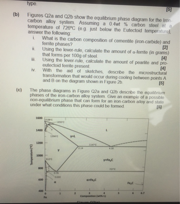 Solved type Figures Q2a and Q2b show the equilibrium phase | Chegg.com