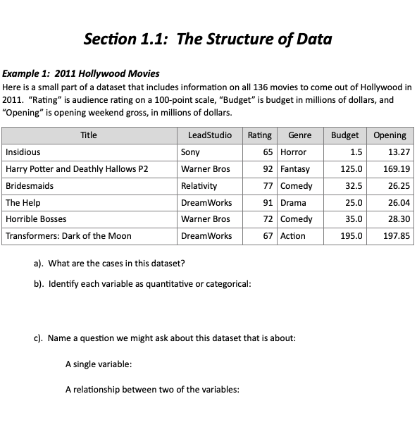Solved Section 1.1: The Structure of Data Example 1: 2011 | Chegg.com