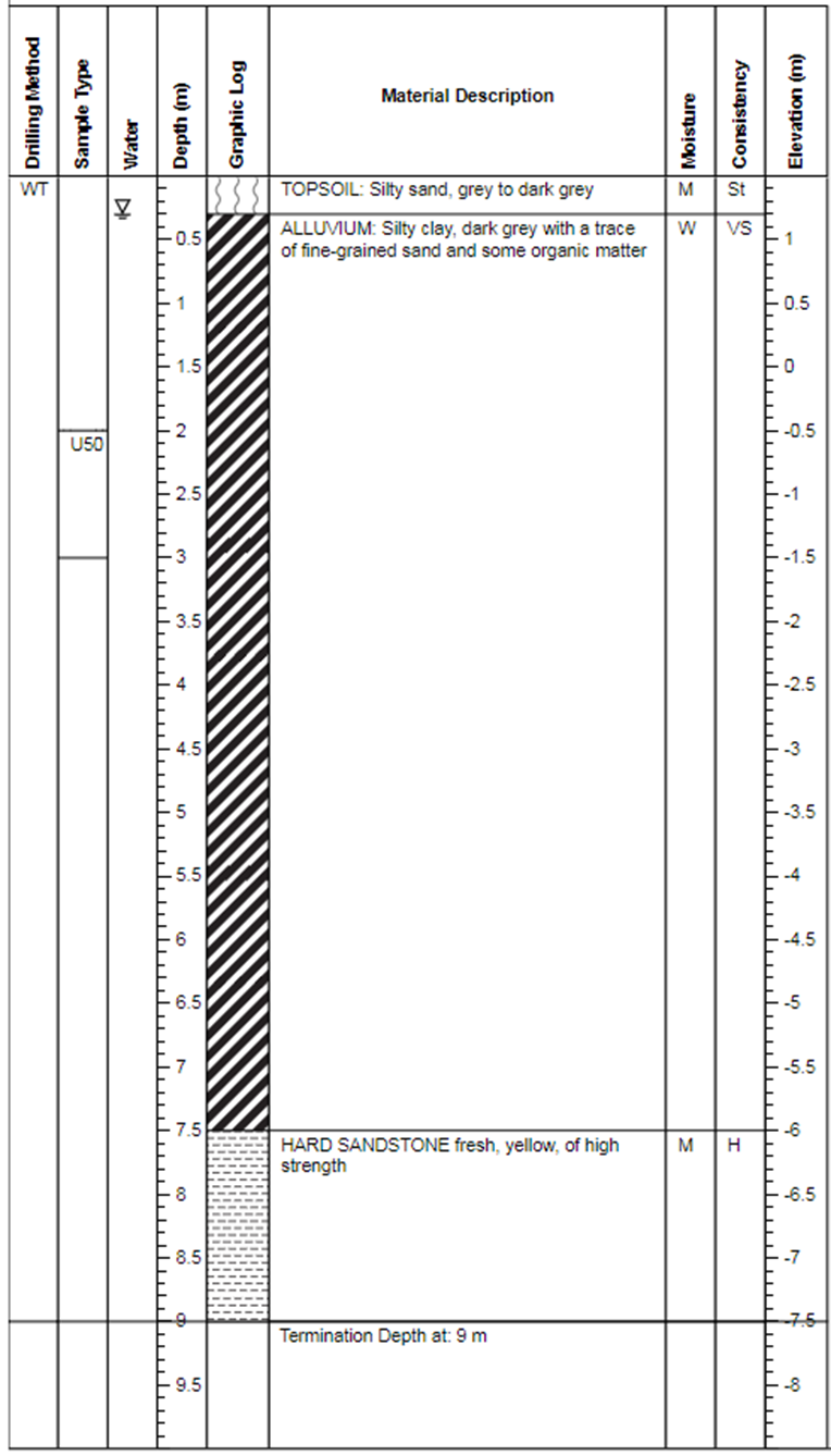 Solved The second option involves the consolidation of the | Chegg.com