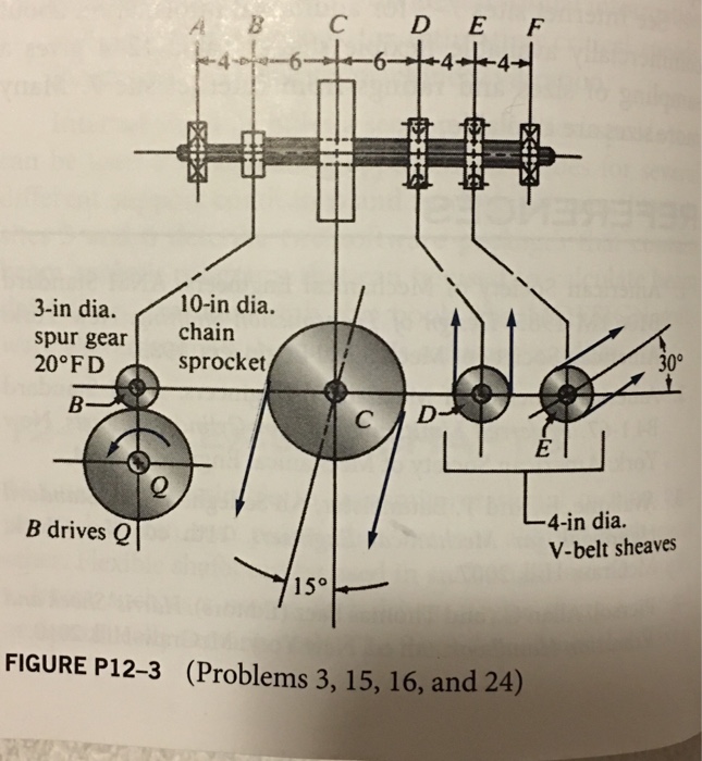 Solved Torques and Forces Acting Radial to Shaft | Chegg.com