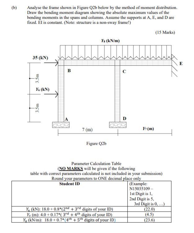 (b) Analyse the frame shown in Figure Q26 below by | Chegg.com