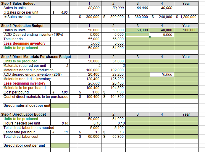 Solved \table[[Step 1 ﻿Sales Budget,,,,1,,2,3,4,Year],[Sales | Chegg.com