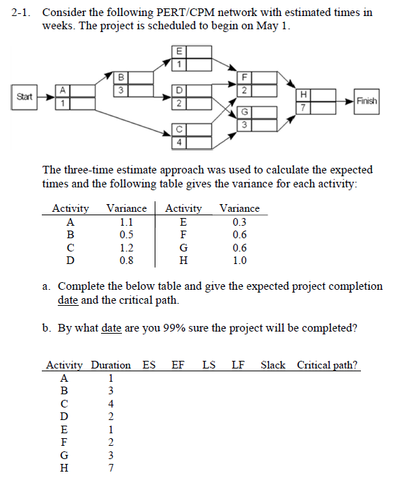 Solved 2-1. Consider the following PERT/CPM network with | Chegg.com