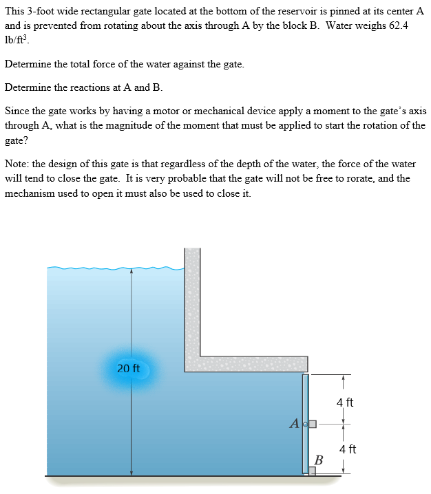 Solved This 3 -foot wide rectangular gate located at the | Chegg.com