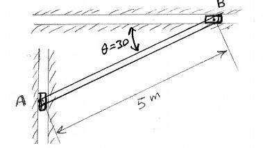 Solved Consider the 10.Kg uniform bar whose ends are | Chegg.com