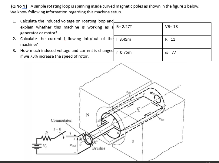Solved VB= 18 (Q No 4) A simple rotating loop is spinning | Chegg.com
