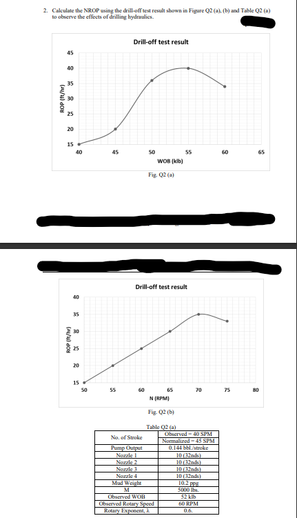 Solved 2. Calculate the NROP using the drill-off test result | Chegg.com