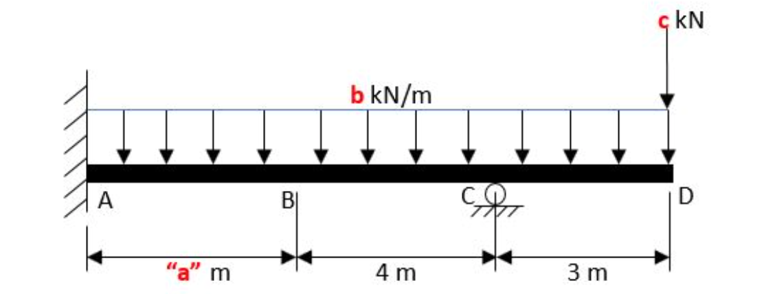Solved For the beam loaded as shown in the figure 2, | Chegg.com