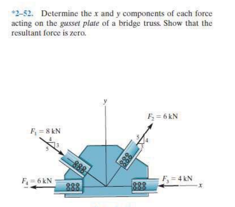 Solved *2-52. Determine the x and y components of each force | Chegg.com