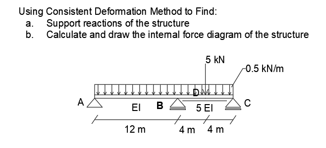 Solved Using Consistent Deformation Method to Find: a. | Chegg.com