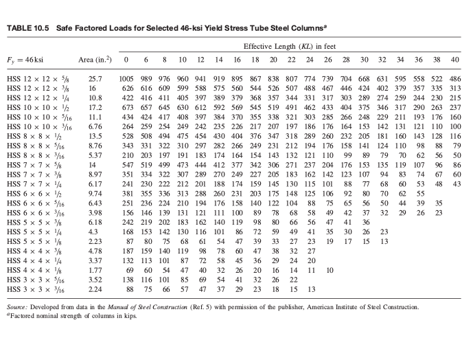 Solved Please help me with the steps. Thanks. Problem | Chegg.com
