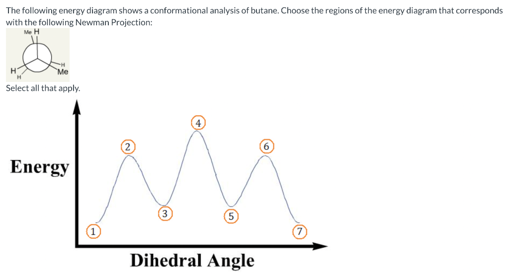 Solved The following energy diagram shows a conformational | Chegg.com