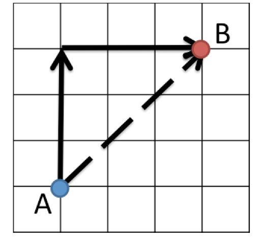 Solved You have two options in getting from point A to point | Chegg.com