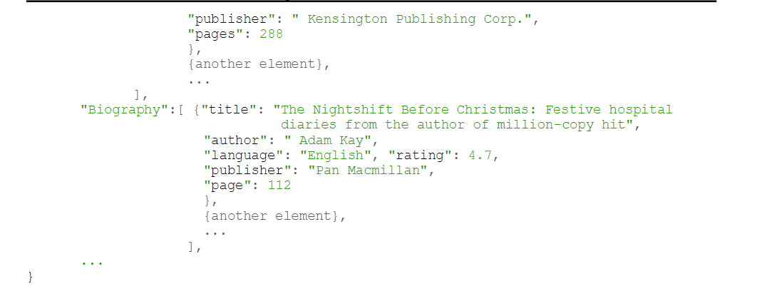 Solved P1 Task 3: Reading the data set In this task, your | Chegg.com