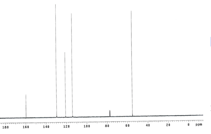 Solved Please explain the chemical shifts in the spectrum | Chegg.com