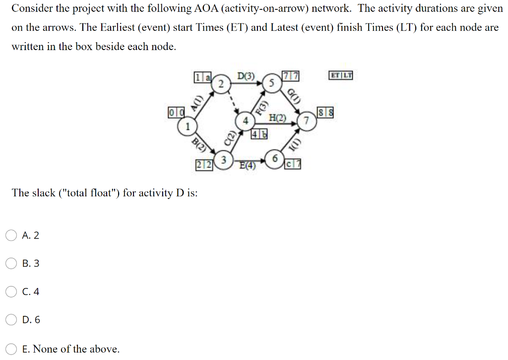 Solved Consider the project with the following AOA | Chegg.com