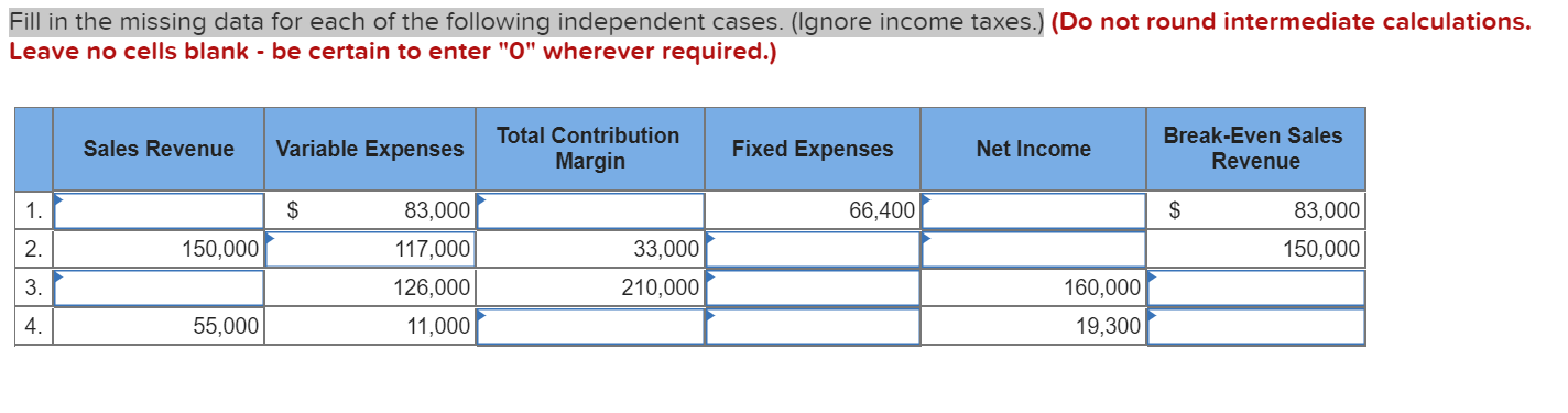 Solved Fill in the missing data for each of the following | Chegg.com