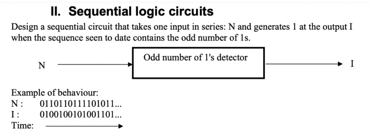 Solved II. Sequential logic circuits Design a sequential | Chegg.com