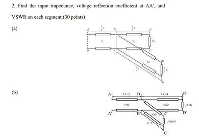 2. Find the input impedance, voltage reflection | Chegg.com