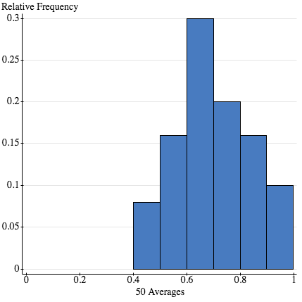 Solved Is this symmetric, skewed to the left or skewed to | Chegg.com