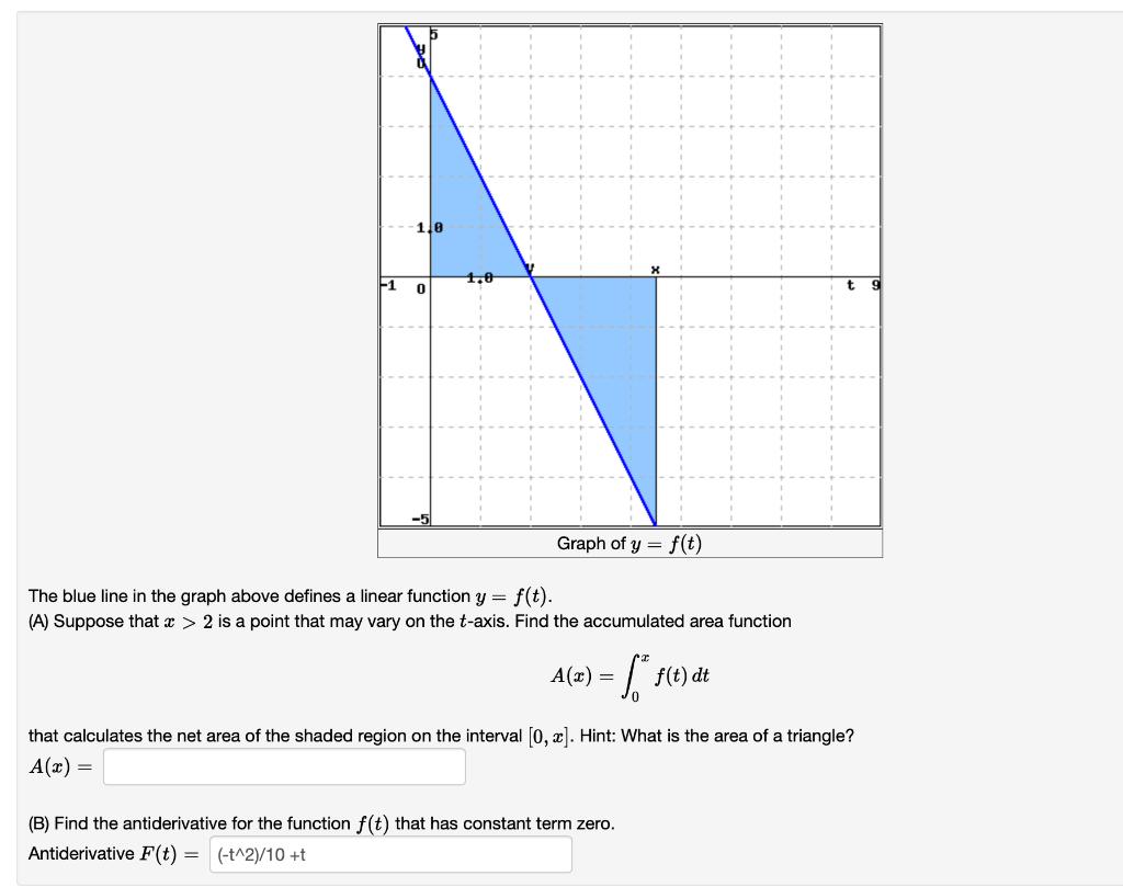 Solved The blue line in the graph above defines a linear | Chegg.com