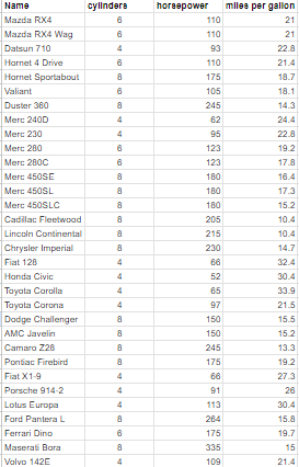Solved Question # 1:- Given the data file. This contains a | Chegg.com