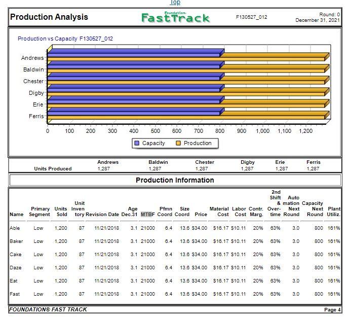 Solved Determining Margin Potential Finding the maximum | Chegg.com
