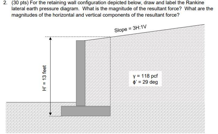 Solved 2. (30 pts) For the retaining wall configuration | Chegg.com