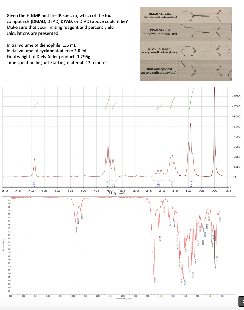 Solved Given the H NMR and the IR spectra, which of the four | Chegg.com