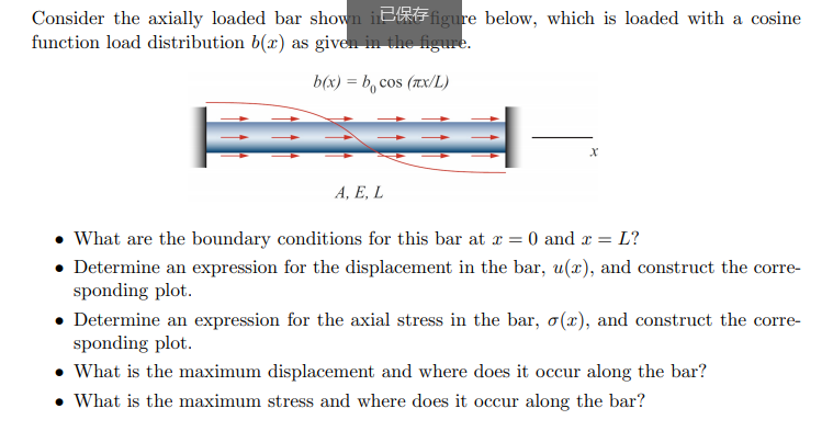 Consider the axially loaded bar shown i Etfigure | Chegg.com
