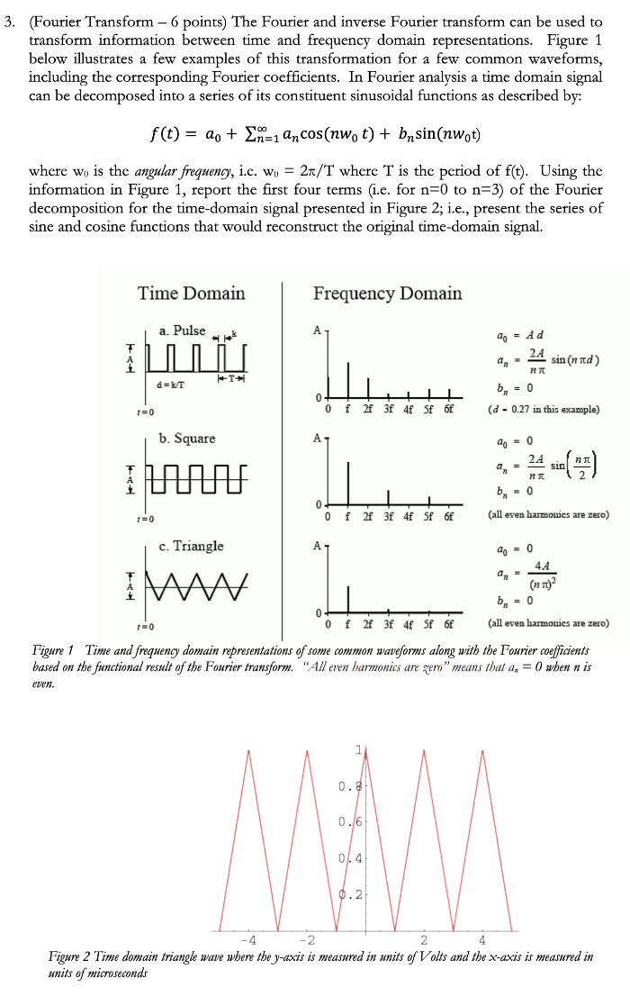 (Fourier Transform -6 points) The Fourier and inverse | Chegg.com