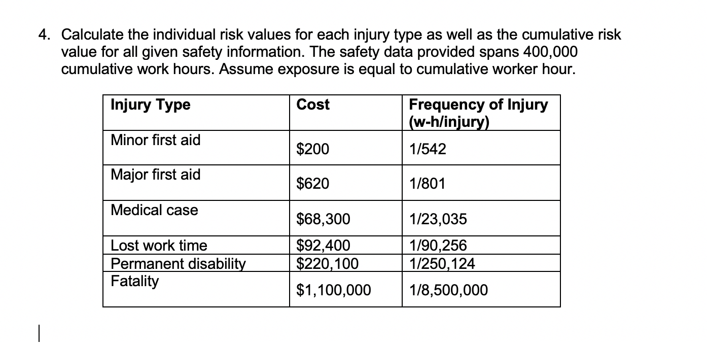 Solved 4. Calculate the individual risk values for each | Chegg.com