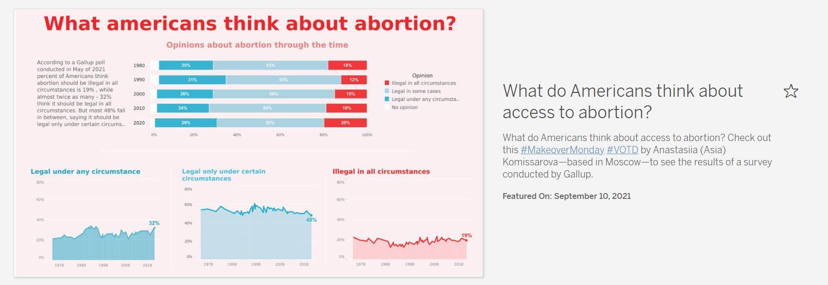 Solved What is this Viz telling you? What features of this | Chegg.com