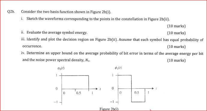 Solved Q2b. Consider the two basis function shown in Figure | Chegg.com