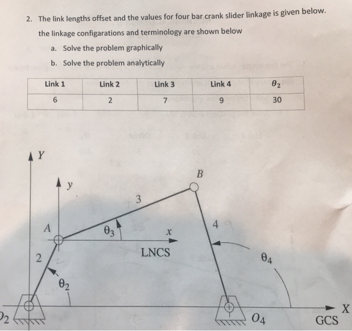 Solved The link lengths offset and the values for four bar | Chegg.com